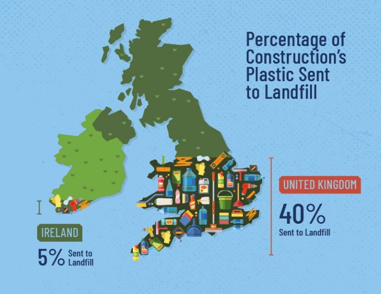 Can the UK’s Construction Sector Overcome Its Plastic Problem? - BUILD ...