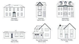 Style and Sustainability: How UK Homes Have Changed Over Time - Build ...