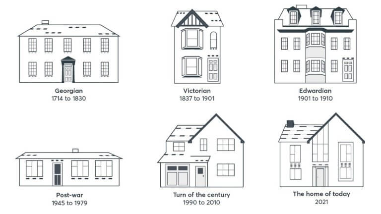 Style and Sustainability: How UK Homes Have Changed Over Time - Build ...